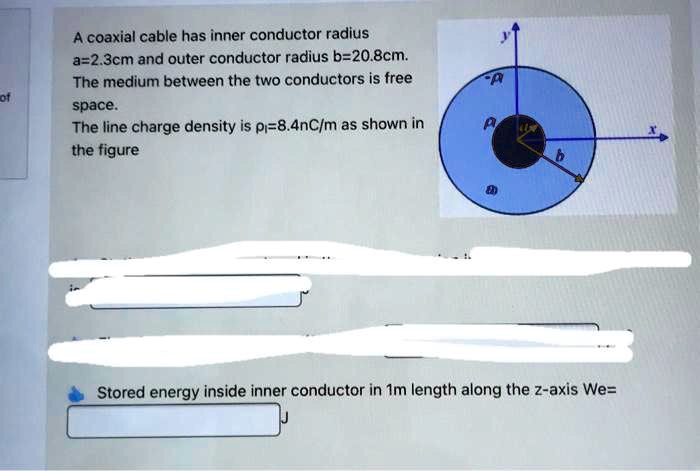 SOLVED: A coaxial cable has an inner conductor radius of a = 2.3 cm and ...