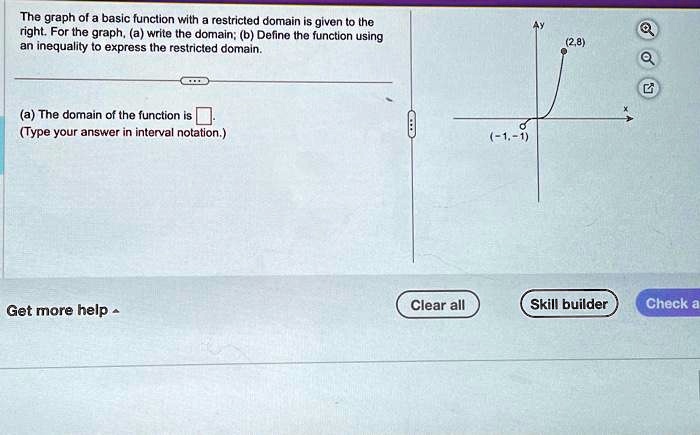 The graph of a basic function with a restricted domain is given to the right. For the graph, (a ...