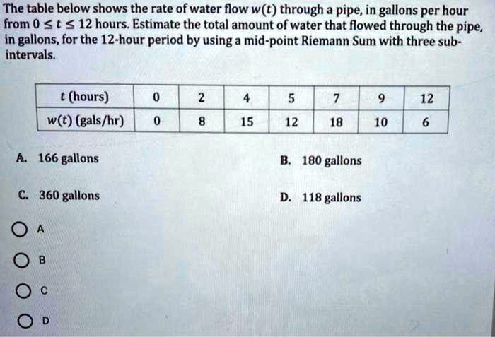 SOLVED: The table below shows the rate of water flow w(t) through a ...