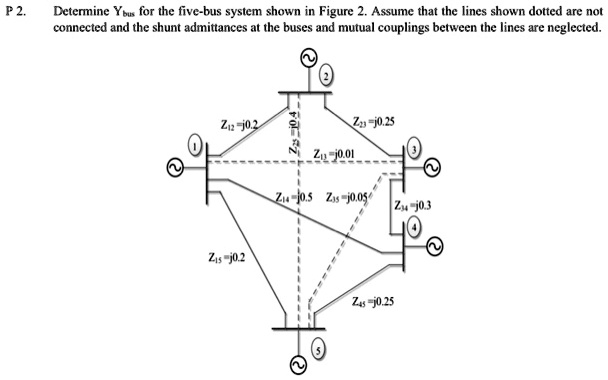 P 2. Determine Ybus for the five-bus system shown in Figure 2. Assume ...