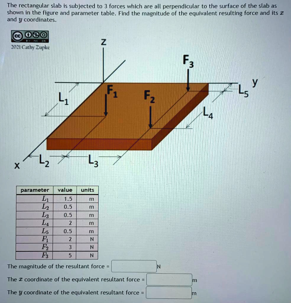 The rectangular slab is subjected to 3 forces which are all ...