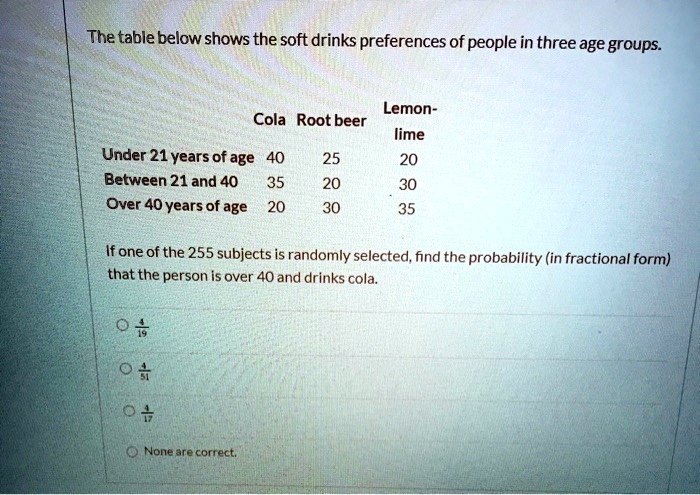 the table below shows the soft drinks preferences of people in three ...