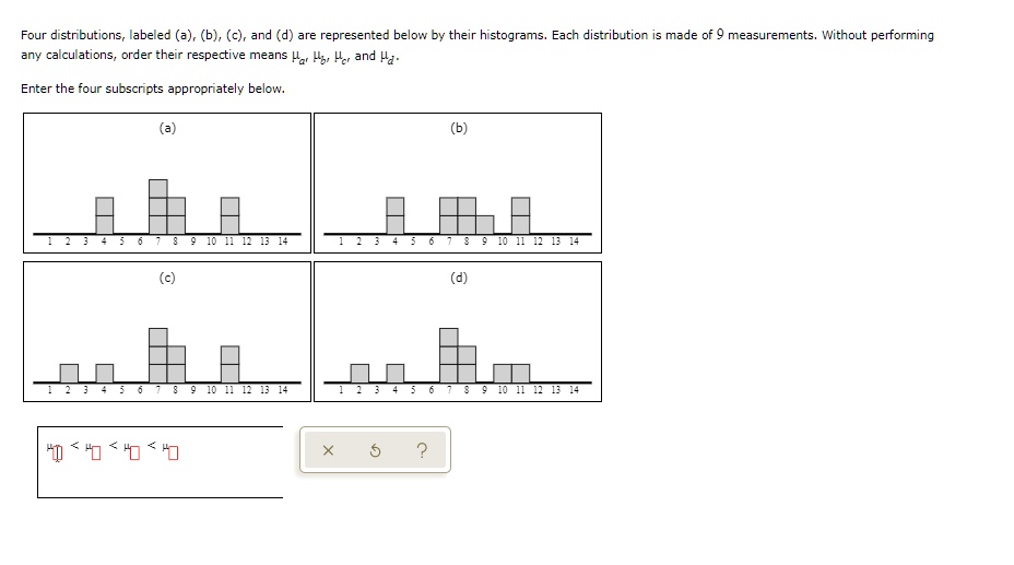 Four distributions, labeled (a), (b), (c), and (d) are represented ...