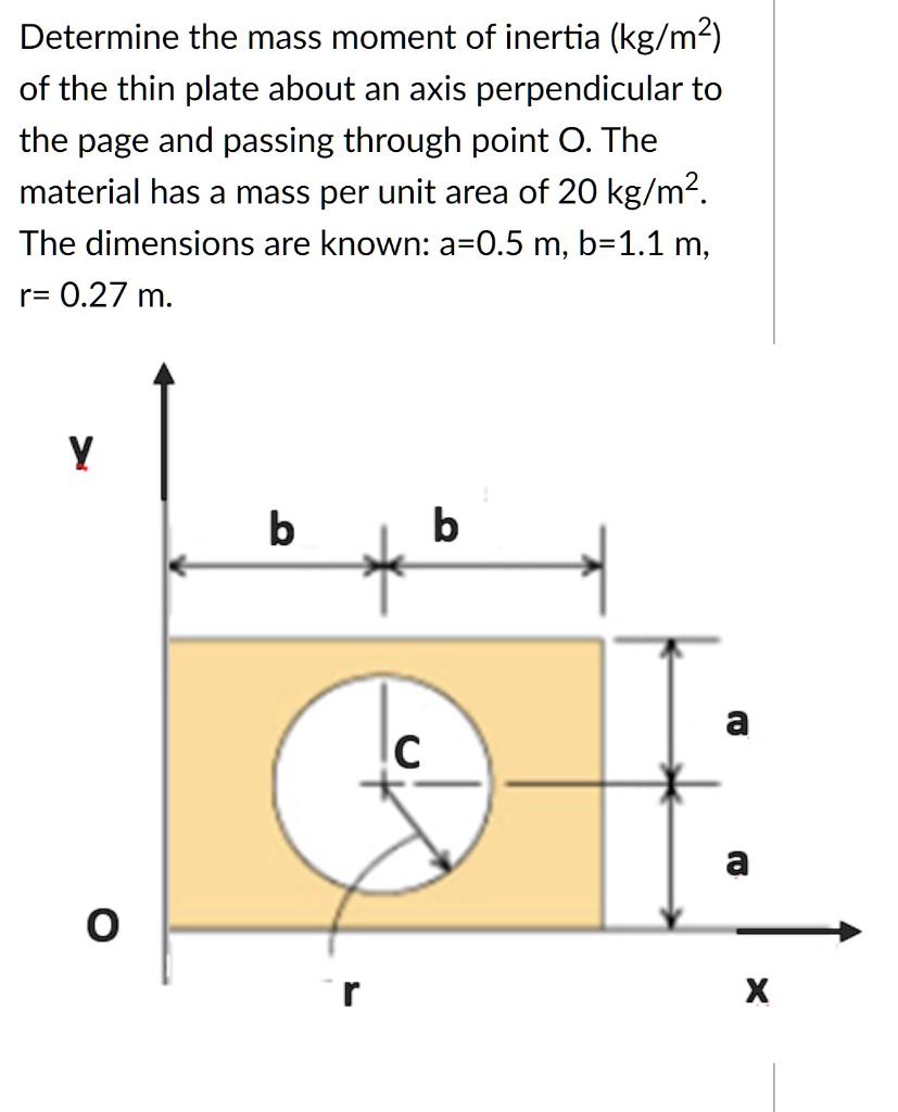 Determine the mass moment of inertia (kg/m²) of the thin plate about an ...