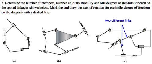 3. Determine the number of members, number of joints,...