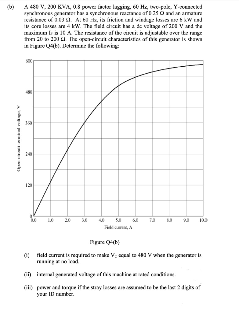 SOLVED: A 480 V, 200 KVA, 0.8 power factor lagging, 60 Hz, two-pole, Y ...
