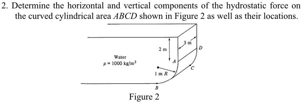 SOLVED: Determine the horizontal and vertical components of the hydrostatic force on the curved ...