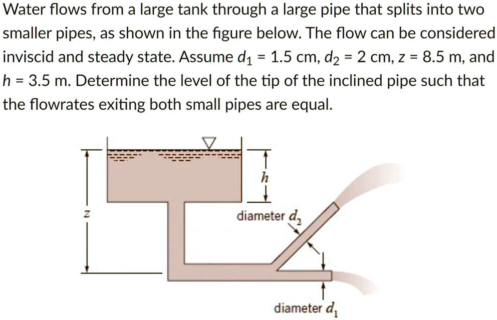 SOLVED: Water flows from a large tank through a large pipe that splits ...