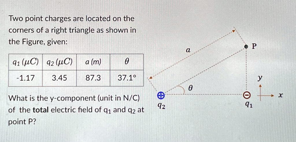 SOLVED: Two point charges are located on the corners of a right ...