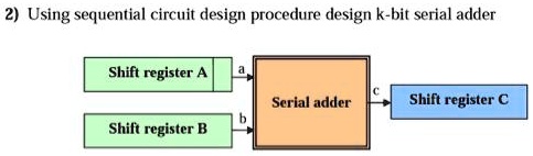 SOLVED: DSD: I need help with this question. Please solve it with all details. Using the ...