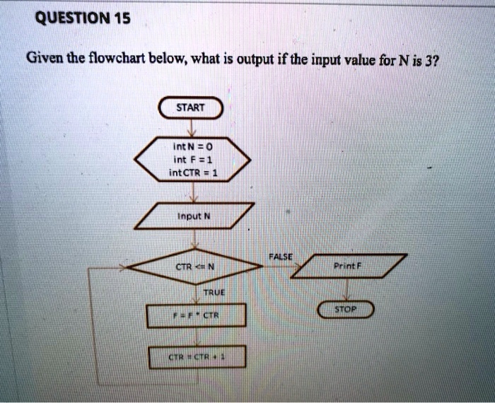 Solved Question15 Given The Flowchart Belowwhat Is Output If The 1136
