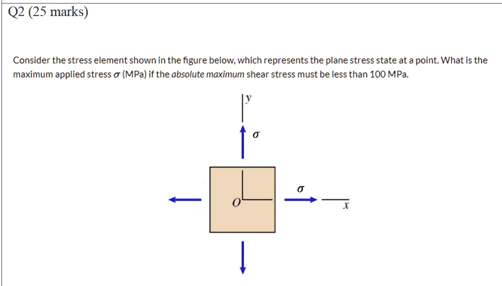 Q2 (25 marks) Consider the stress element shown in the figure below, which represents the plane ...