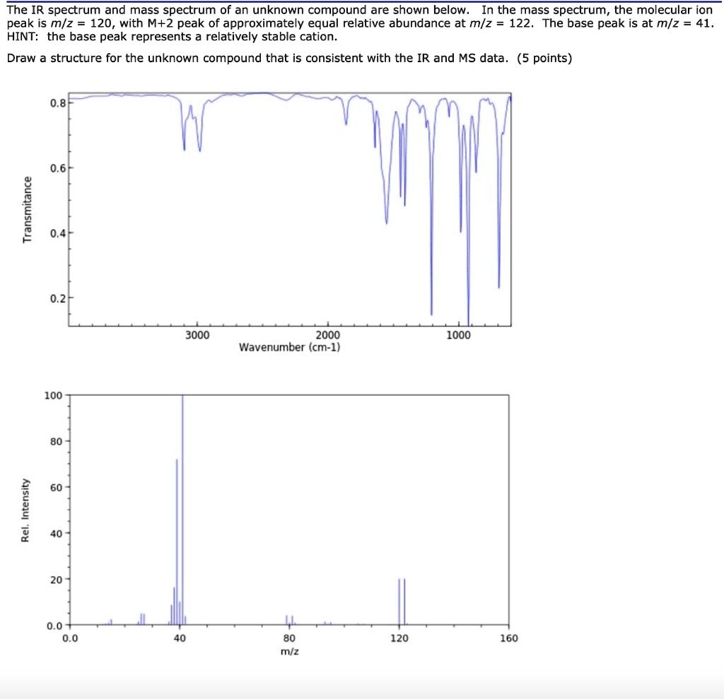 SOLVED: The IR spectrum and mass spectrum of an unknown compound are ...