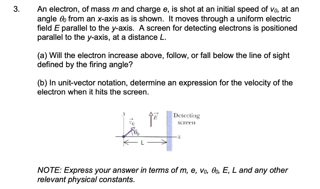 SOLVED:An electron, of mass m and charge e, is shot at an initial speed ...