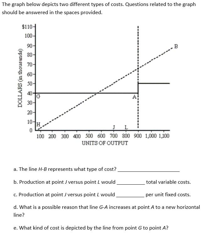 SOLVED: The graph below depicts two different types of costs. Questions ... SOLVED: The graph below depicts two different types of costs. Questions ...