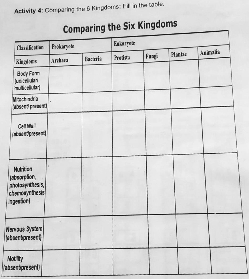 SOLVED: Activity 4: Comparing the 6 Kingdoms: Fill in the table ...