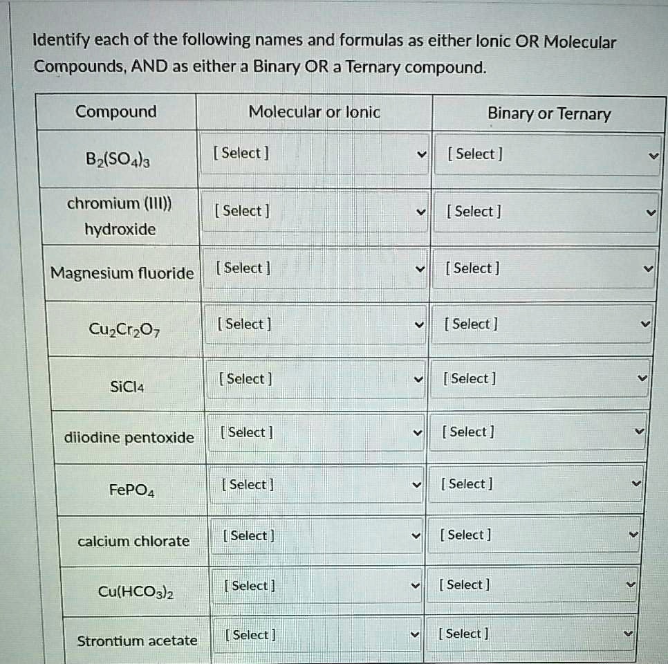 identify each of the following names and formulas as either lonic or molecular compounds and as ...