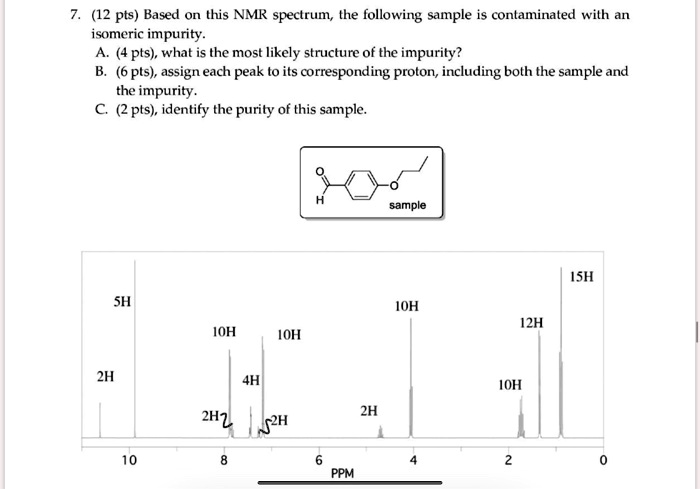 Based On This Nmr Spectrum The Following Sample Is Contaminated With