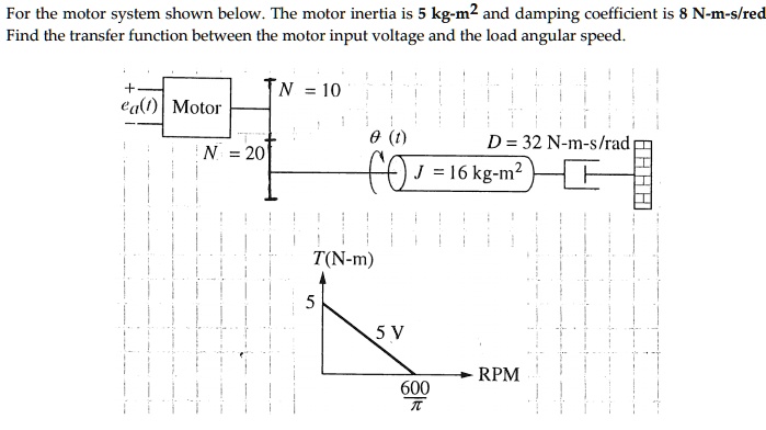 For the motor system shown below. The motor inertia is 5 kg-m^2 and ...
