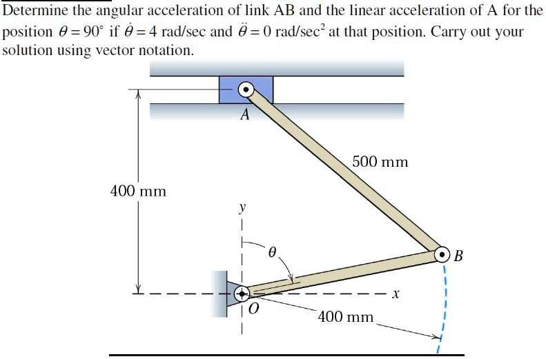 SOLVED: Determine the angular acceleration of link AB and the linear acceleration of A for the ...