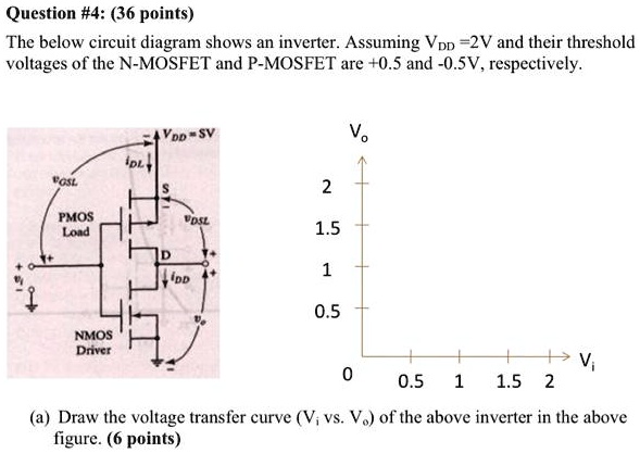 SOLVED: Question #4: (36 points) The below circuit diagram shows an inverter assuming Von 2V and ...