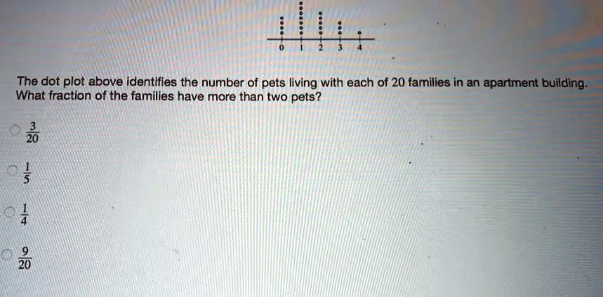 the dot plot above identifies the number of pets living with each of 20 families in an apartment ...
