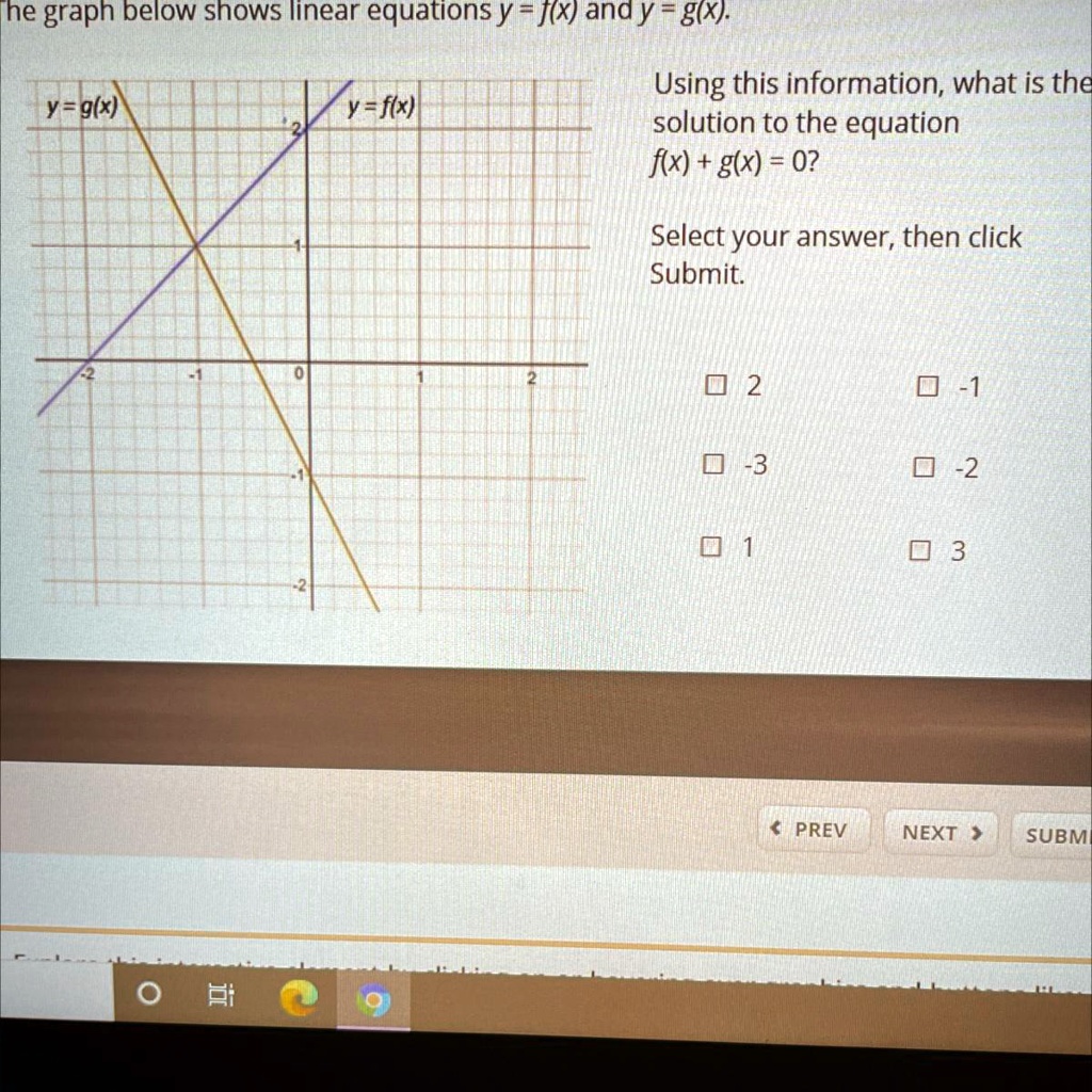 SOLVED: 'This graph shows linear y = f(x) and y = g(x). Find the solution to the equation f(x ...