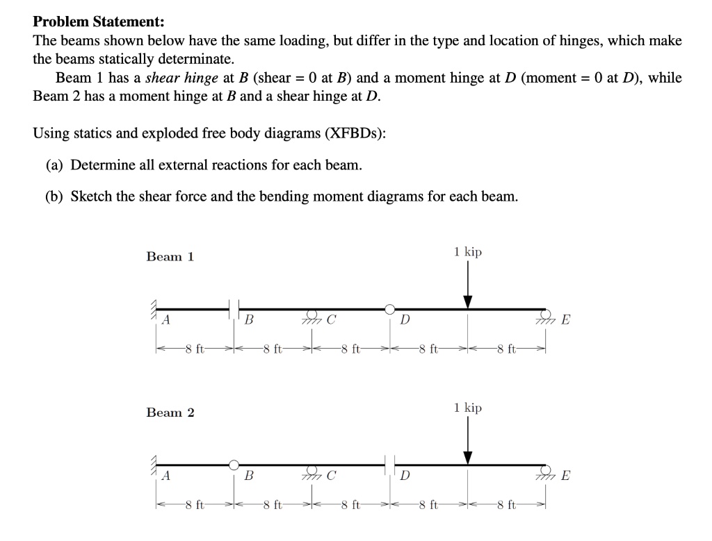 Problem Statement: The beams shown below have the same loading, but differ in the type and ...