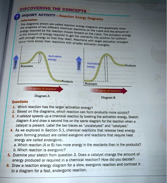 DISCOVERING THE CONCEPTS ? INQUIRY ACTIVITY—Reaction Energy Diagrams ...