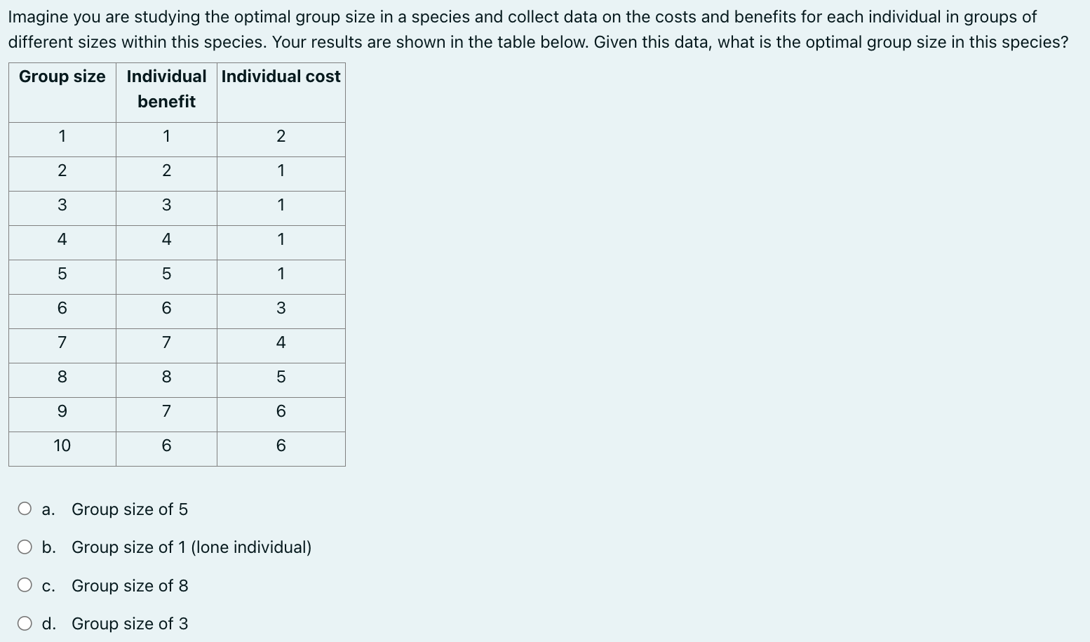 Imagine you are studying the optimal group size in a species and ...