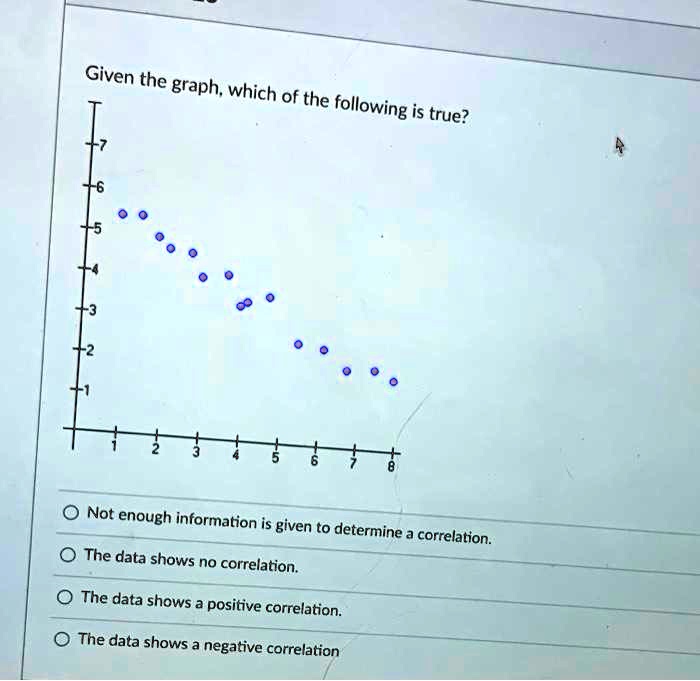 SOLVED: Given the graph, which of the following is true? Not enough ...