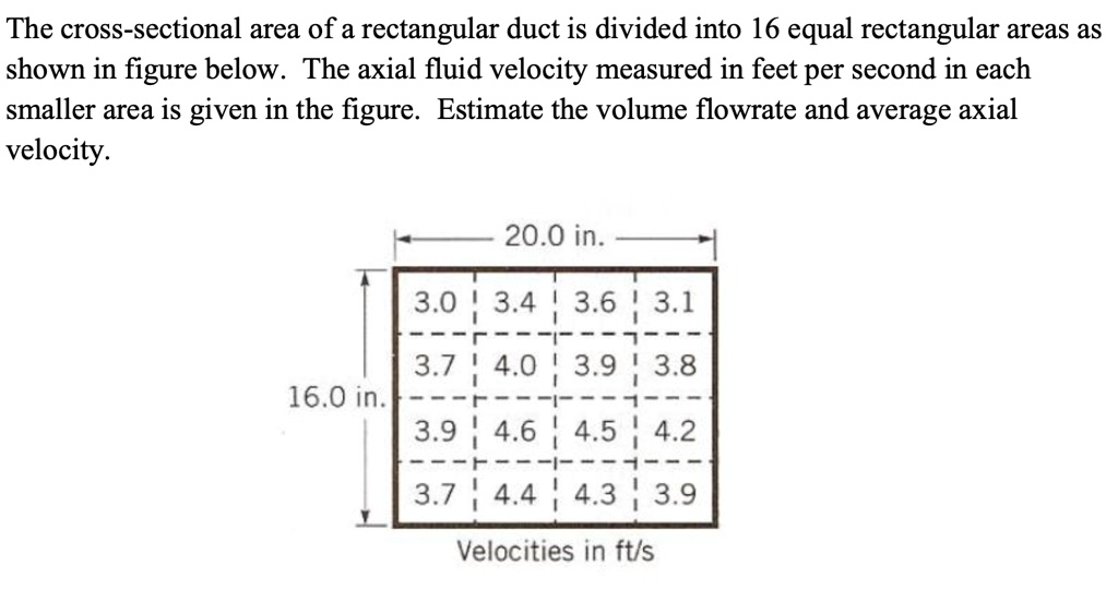 SOLVED: The cross-sectional area of a rectangular duct is divided into 16 equal rectangular ...