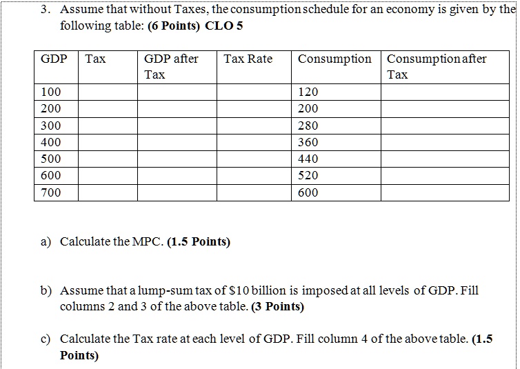 3. Assume that without Taxes, the consumption schedule for an economy ... 3. Assume that without Taxes, the consumption schedule for an economy ...