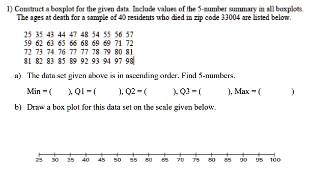 Solved Construct Boxplot For The Given Data Include Values Of The 5 Number Summary In All