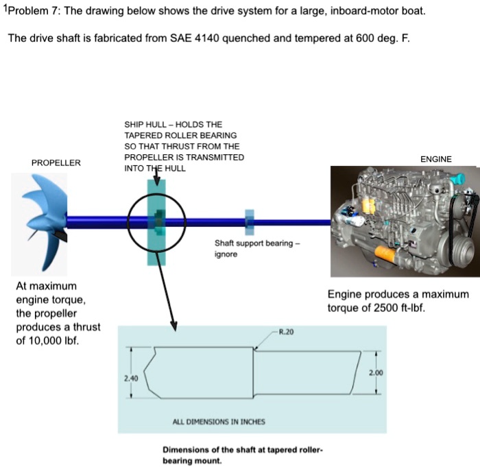 SOLVED: Problem 7: The drawing below shows the drive system for a large ...