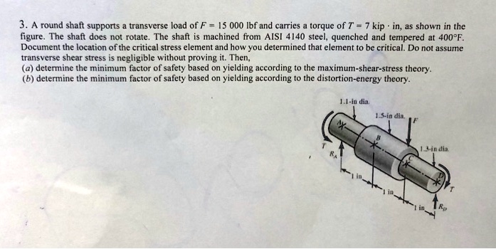 SOLVED: A round shaft supports a transverse load of F = 15,000 lbf and ...