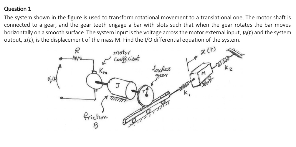 SOLVED: The system shown in the figure is used to transform rotational ...