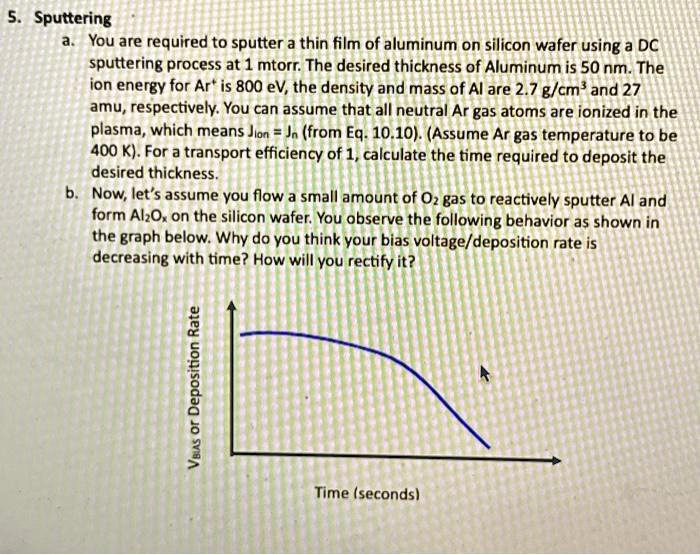SOLVED: 5. Sputtering a) You are required to sputter a thin film of ...
