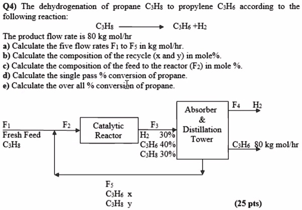 Q4) The dehydrogenation of propane C3H8 to propylene C3H6 according to ...