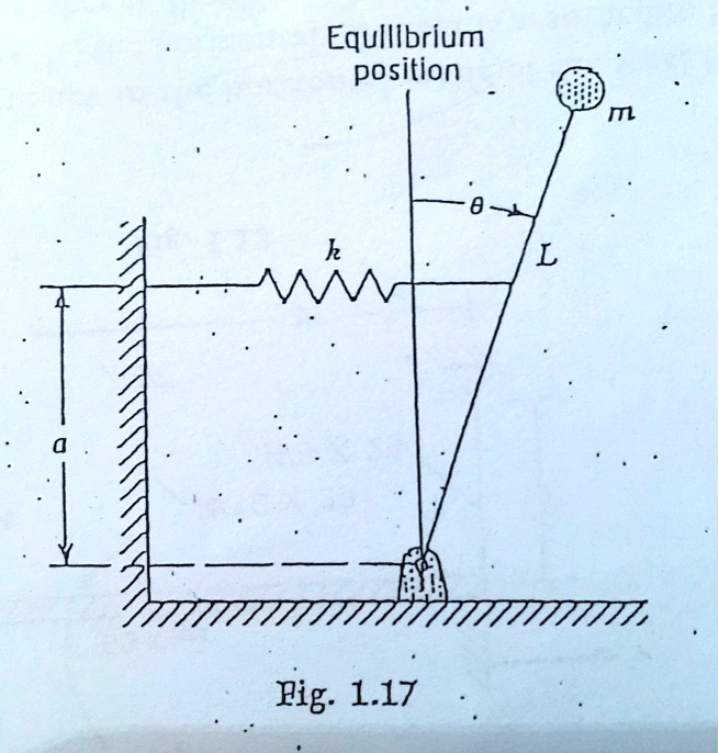 Equilibrium position θL m h a Fig. 1.17
