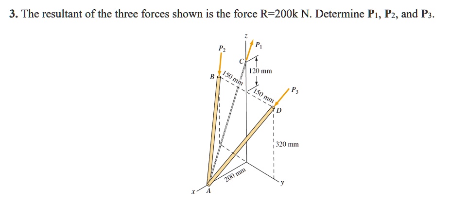 SOLVED: 3. The resultant of the three forces shown is the force R=200k N. Determine P1, P2, and ...