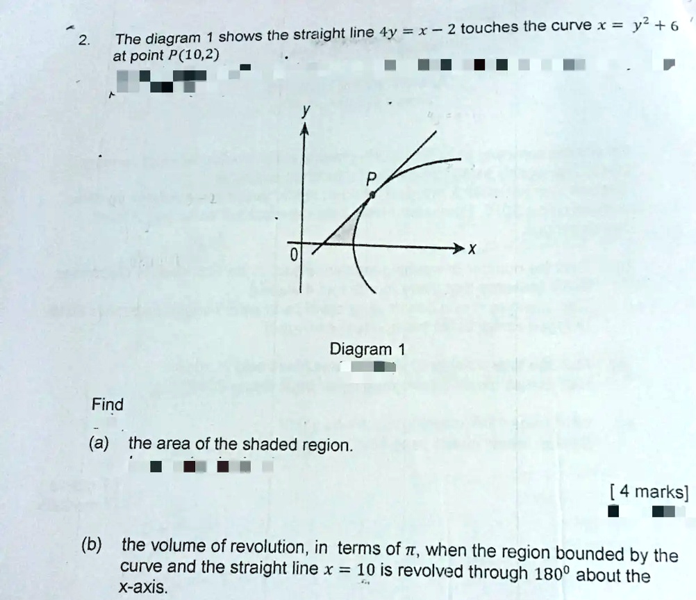 SOLVED: =x-2 touches the curve x y2 + 6 The diagram 1 shows the ...