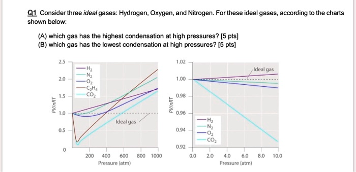 SOLVED: Q1 Consider three ideal gases:Hydrogen,Oxygen,and Nitrogen.For ...