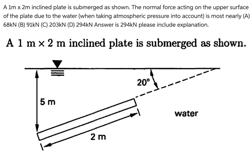 A 1m x 2m inclined plate is submerged as shown. The normal force acting ...