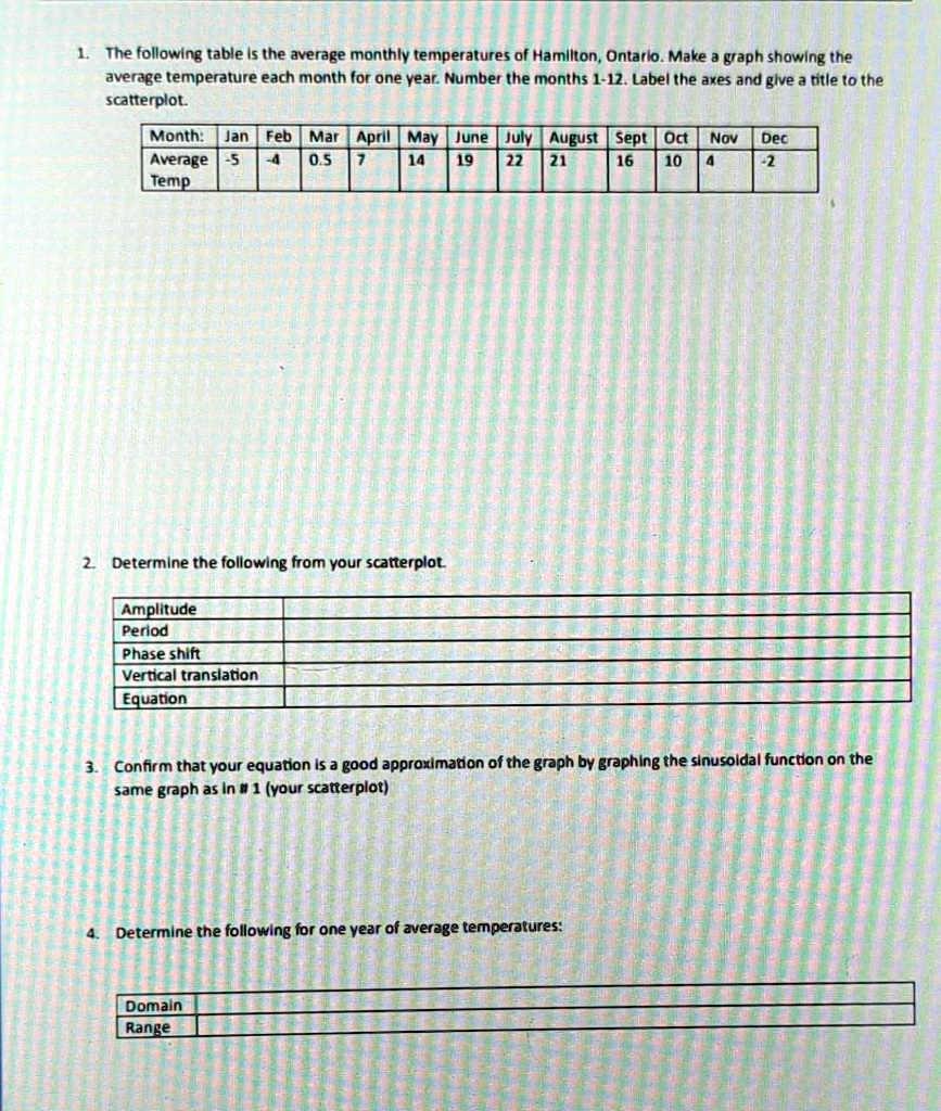 SOLVED: 1. The following table is the average monthly temperatures of ...