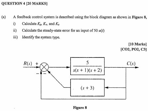 QUESTION 4 [20 MARKS] (a) A feedback control system is described using the block diagram as ...