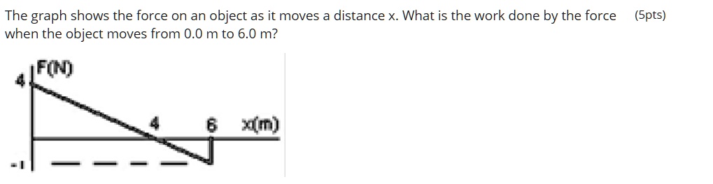 the graph shows the force on an object as it moves a distance x what is ...