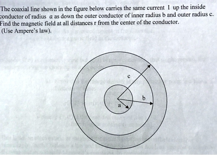 The coaxial line shown in the figure below carries the same current I ...