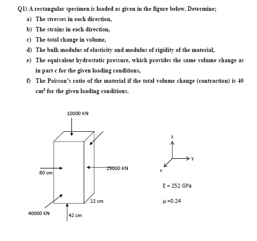SOLVED: Q1) A rectangular specimen is loaded as given in the figure below. Determine; a) The ...