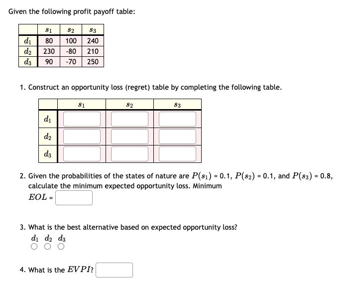 SOLVED: 'Question: Given the following profit payoff table: 81 100 240 ...